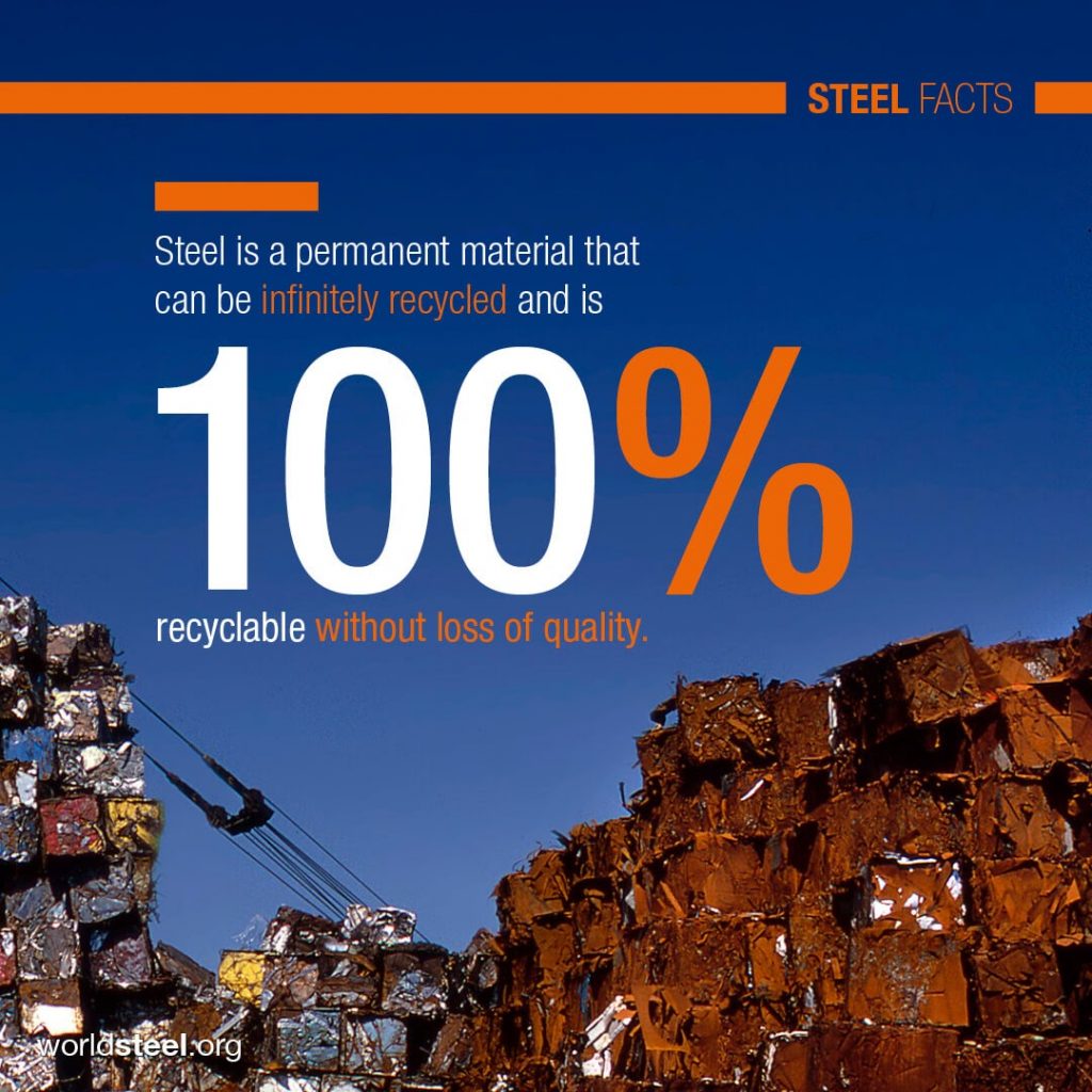National Steel Day — Top Reasons We're Celebrating Steel